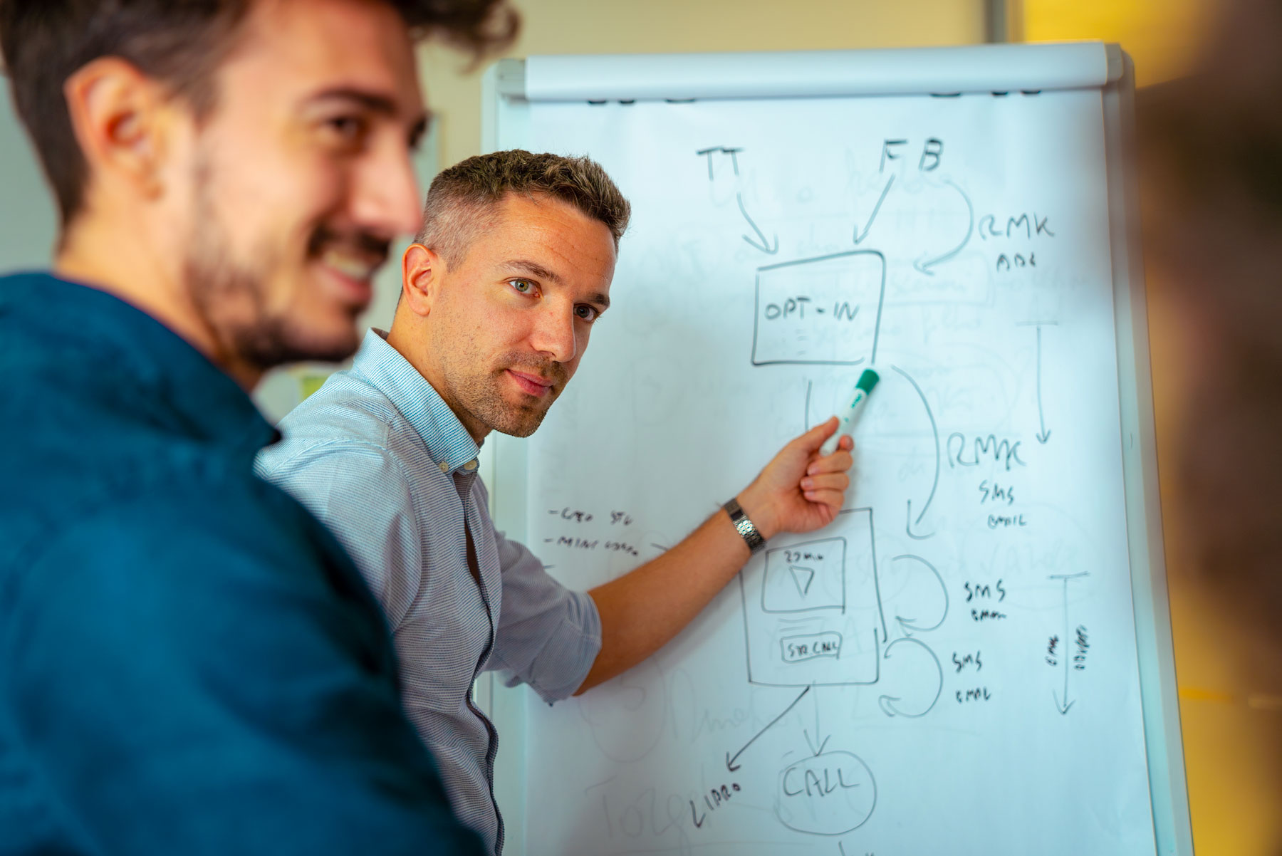 Coaching – Performance PPC